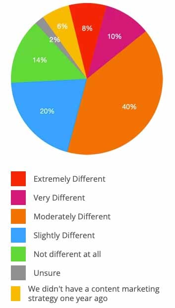 B2B Manufacturing Marketing Guide | Mezzanine Growth